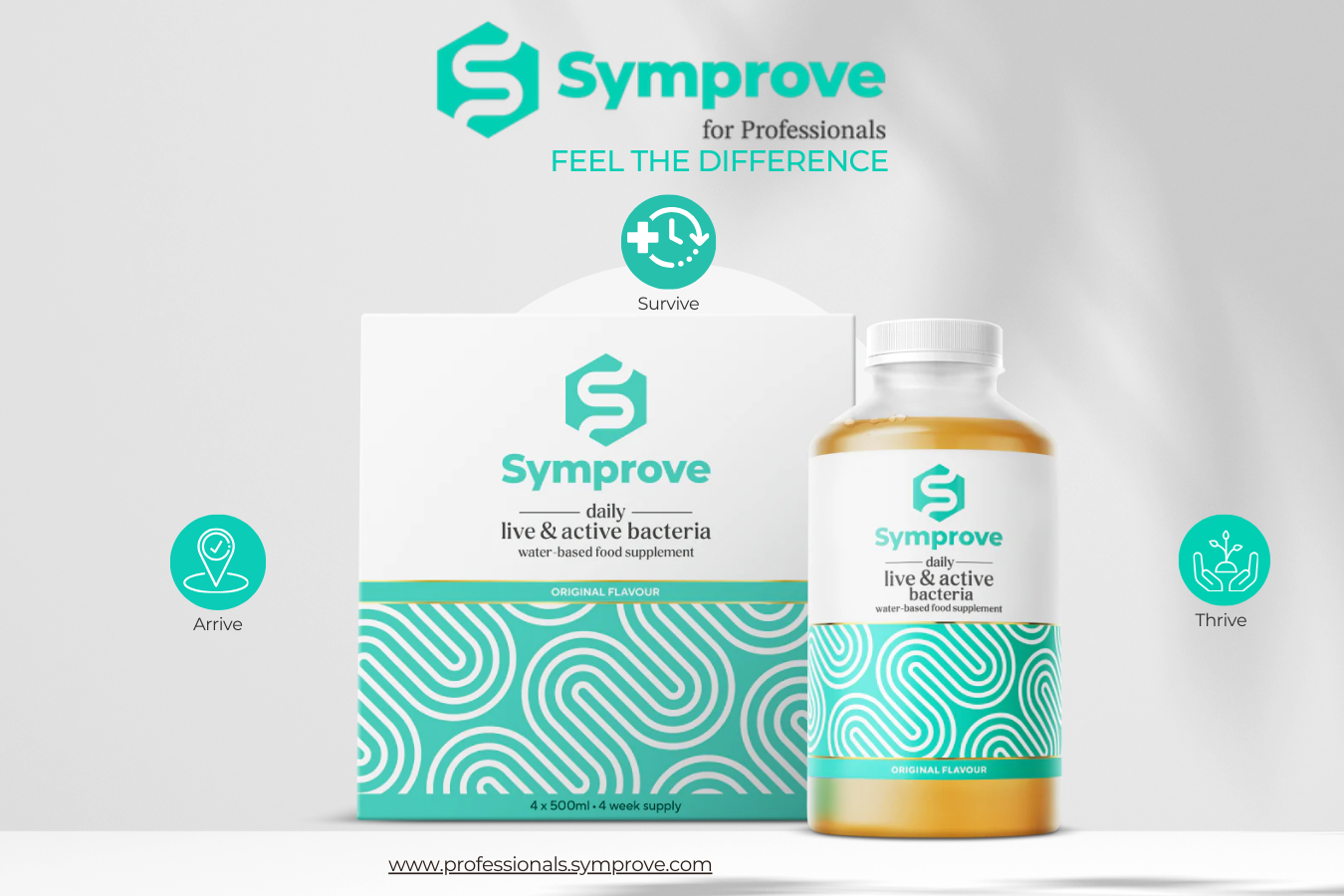 Symprove - Ascents Group
